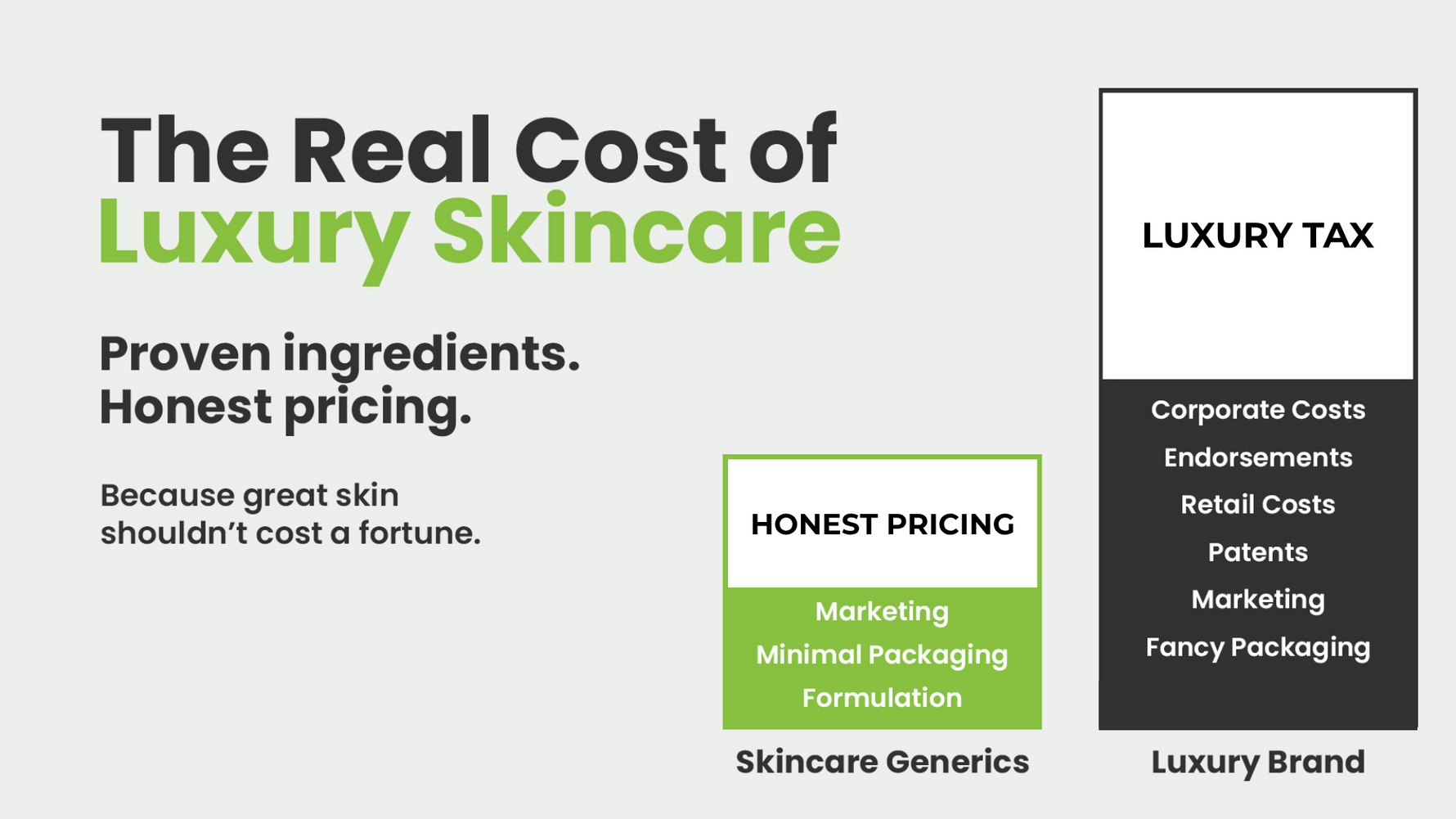 LAVISH CREAM | RICH HYDRATION – Skincare Generics